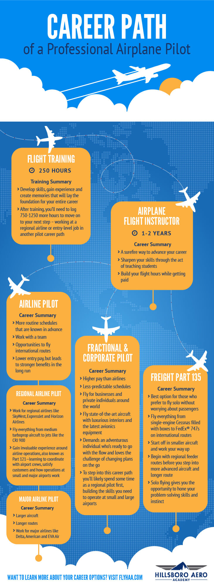 Airplane Pilot Career Path - Hillsboro Aero Academy